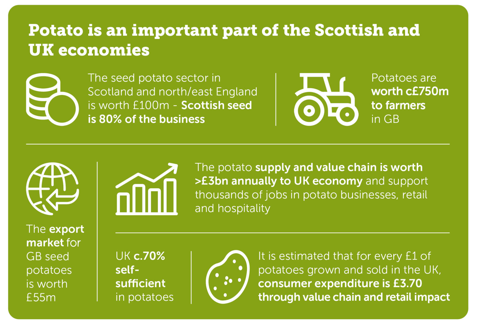 National Potato Innovation Centre - James Hutton Institute