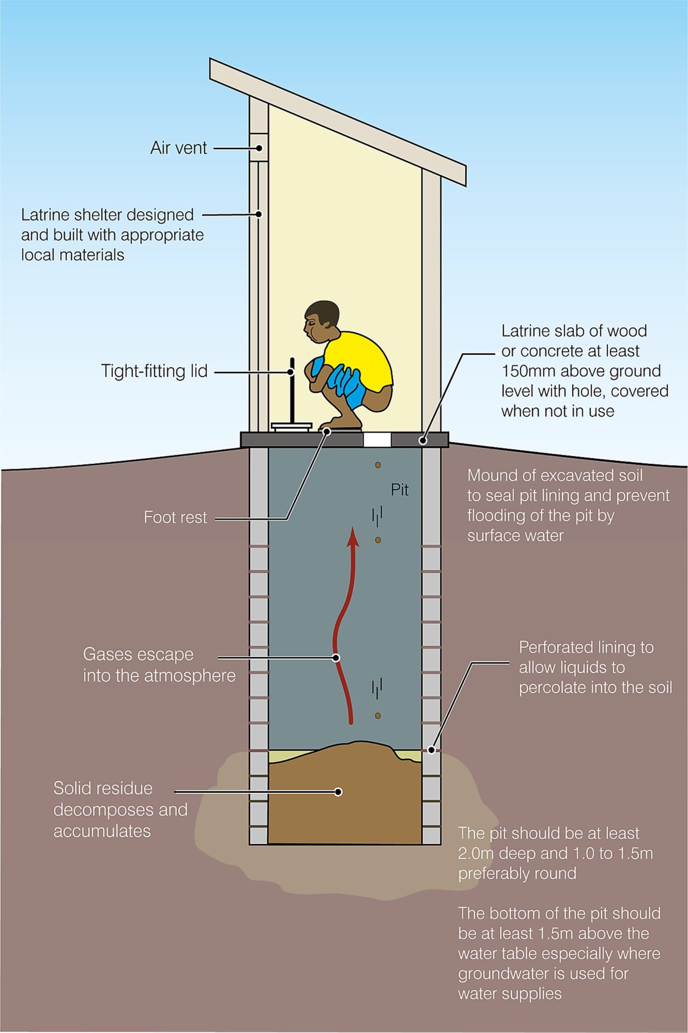 The pitfalls of pit latrines - a challenge for sustainable sanitation ...